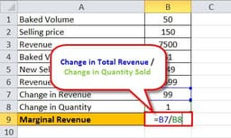 Marginal Revenue Formula - What Is It, Calculator, Examples