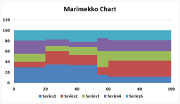 Marimekko Chart - How To Create Mekko Chart In Excel?