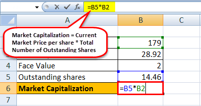 Market Capitalization Formula | How to Calculate Market Cap?