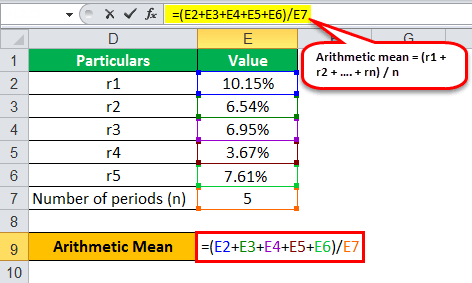 Mean Formula- Excel Template, Formula, Calculation, Examples