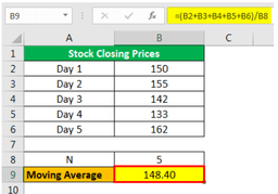 Moving Average - What Is It, Formula, Types, Examples