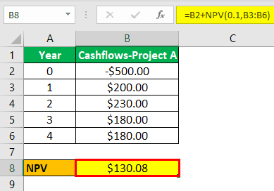Mutually Exclusive Projects | How to Evaluate these Projects? (Examples)