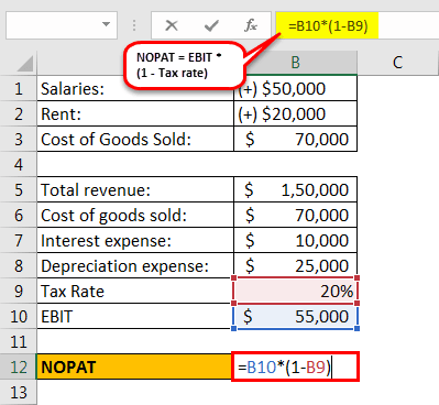 NOPAT - Meaning, Formula, How To Calculate