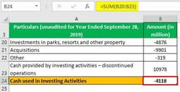 Net Cash Flow (Definition,Meaning) | Step by Step Examples