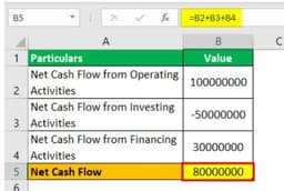 Net Cash Flow Formula - What Is It, Examples, Relevance & Uses