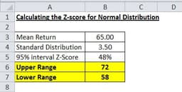 Normal Distribution Formula - What Is It, Examples, Relevance