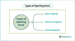 Opening Stock - Meaning, Formula, How To Calculate, Example