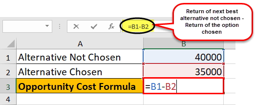 Opportunity Cost Formula | Step by Step Calculation