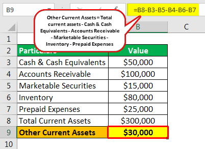 Other Current Assets - Definition, Examples, Vs Other Assets