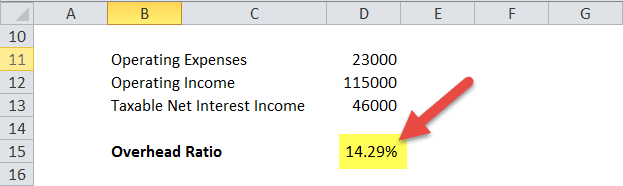 Overhead Ratio (Definition, Formula) | How to Calculate?