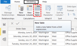 Power BI SUMMARIZE | How to Use SUMMARIZE DAX Function?