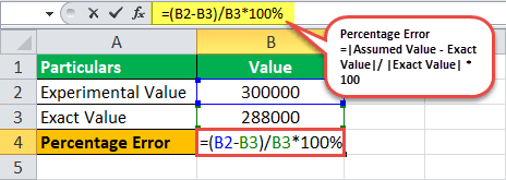 Percent Error Formula - What Is It, How To Calculate