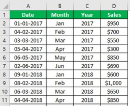 Pivot Table Group by Month | How to Group Dates by Month?