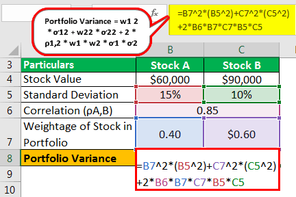 Portfolio Variance Formula (example)| How to Calculate Portfolio Variance?