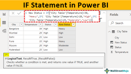 Power BI IF Statement | Apply IF Function in Power BI DAX