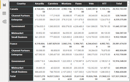 Power BI Matrix | How to Create Matrix Visual in Power BI?