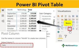 Power BI Pivot Table | How to Pivot and Unpivot Columns?