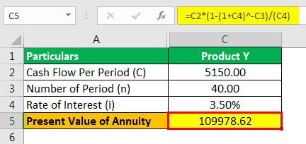Present Value Of Annuity Formula - What Is It