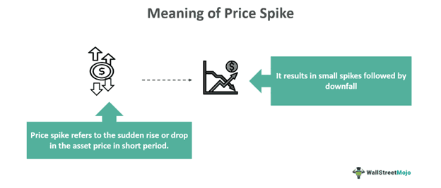 Price Spikes - Meaning, Factors, How To Trade?