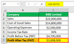 Profit Before Tax (Formula, Examples) | How to Calculate PBT?