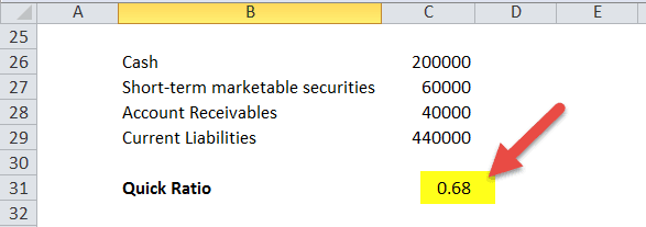 Quick Ratio Formula - What Is It, Calculator, Examples