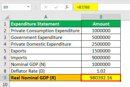 Real GDP - What Is It, Formula, Examples & Limitations