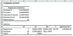 Regression Analysis Formula | Step by Step Calculation