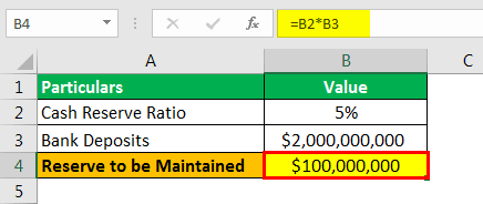 Reserve Ratio Formula | Step by Step Calculation Examples