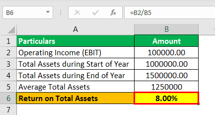 Return on Total Assets Formula - Calculator, How To Improve?