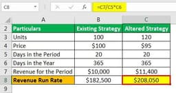 Revenue Run Rate (Definition)| Calculate Annual Run Rate