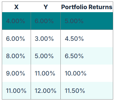 Risk Budgeting (Definition, Types) | Step by Step Calculation with Example