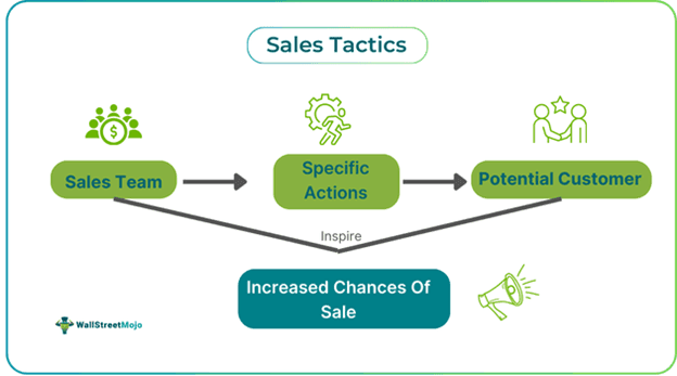 Sales Tactics – What Is It, Examples, Top 10 Tactics