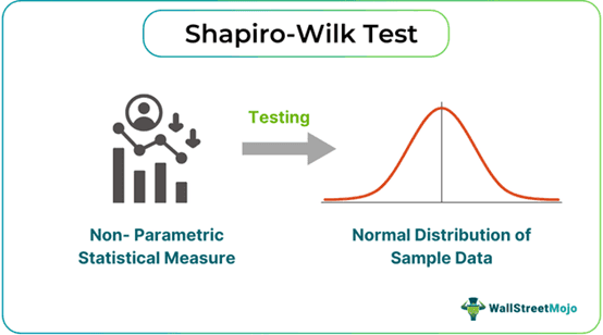 Shapiro-Wilk Test – What Is It, Examples, Advantages