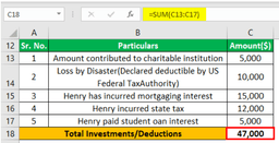 Tax Exempt - Meaning, Examples, Organizations, How it Works