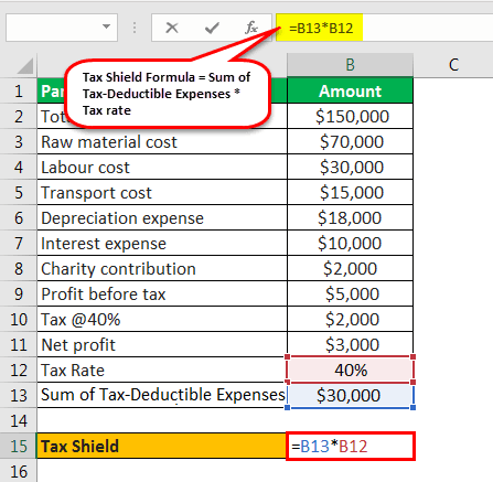 Tax Shield Formula | Step by Step Calculation with Examples