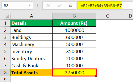 Total Assets Formula | How to Calculate Total Assets with Examples