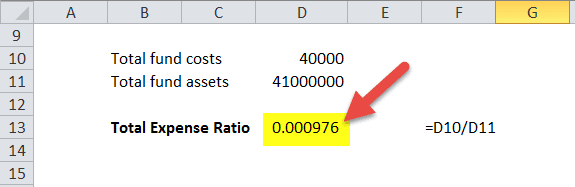 Total Expense Ratio Formula | TER Calculator (with Excel Template)