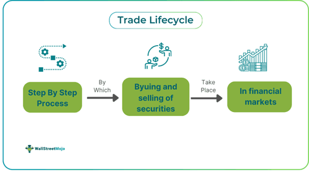 Trade Lifecycle - What It Is, Examples