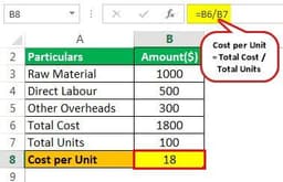 Unit Price (Definition, Formula) | Calculation with Examples