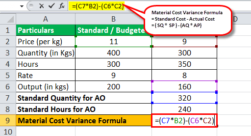 Variance Analysis Formula | List of Top 5 Variance Analysis Formula Types