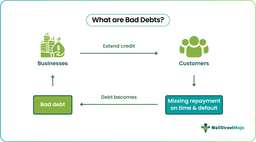 Bad Debts -Meaning, Example, Accounting Write-Off,