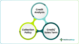 Credit Period (Definition, Formula) | Example of Credit Period