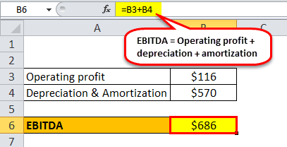 EBITDA Formula - What Is It, Examples, Excel Calculation