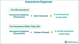 Insurance Expense - Formula, Examples, How to Calculate?