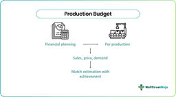 Production Budget - What Is It, Example, Vs Material Budget