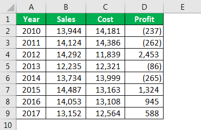 VBA Wait Function | How to use Excel VBA Wait Method?