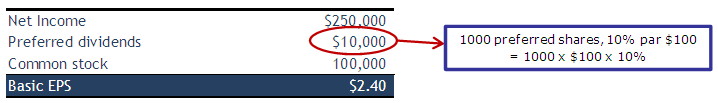 Diluted EPS (Meaning) | What is Diluted Earnings Per Share?