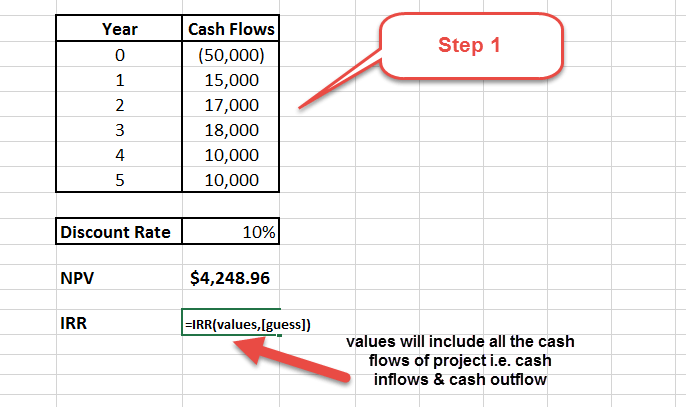 NPV vs IRR | Which Approach is Better for Project Evaluation?