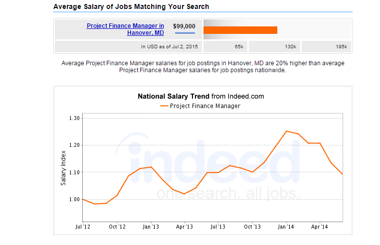 Project Finance Jobs Roles Skills Responsibilities Salaries project-finance-jobs-roles-skills-responsibilities-salaries