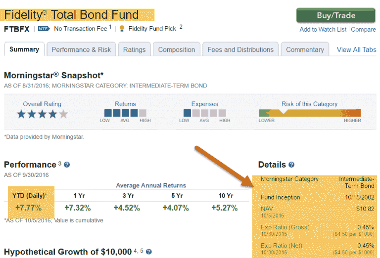 Mutual Funds - Meaning, Examples, Types & Advantages